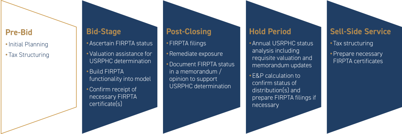 FIRPTA - Leo Berwick