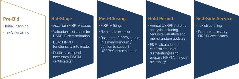 FIRPTA - Leo Berwick